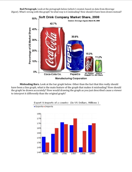 Solved Bad Pictograph. Look at the pictograph below (which I | Chegg.com