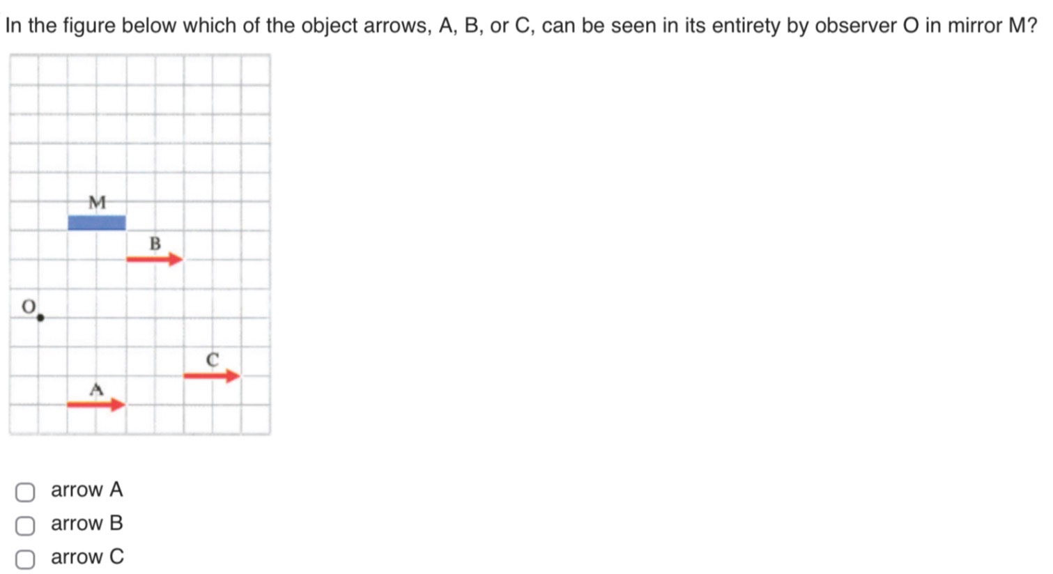 Solved In the figure below which of the object arrows, A,B, | Chegg.com