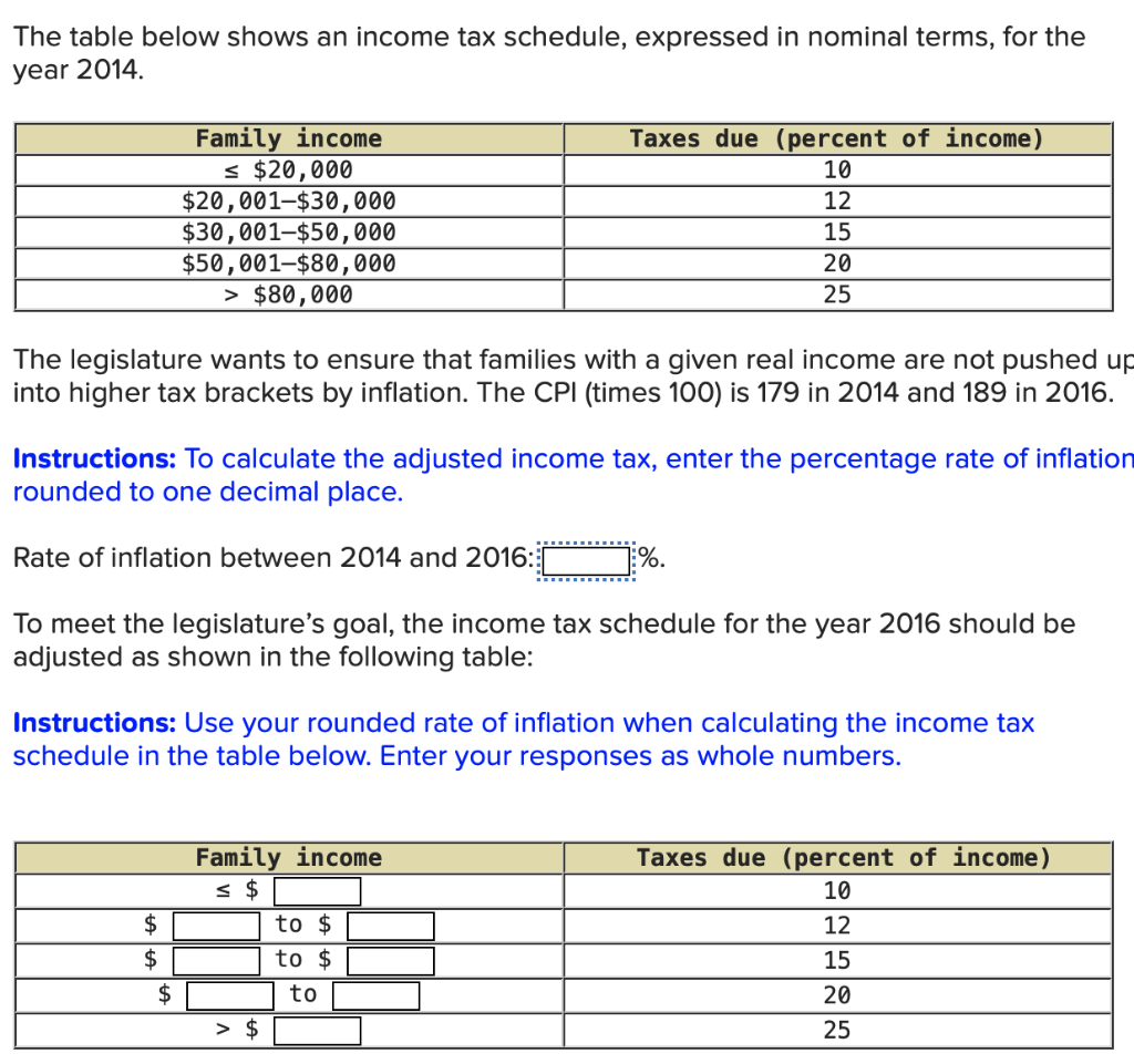 Solved The table below shows an income tax schedule, | Chegg.com