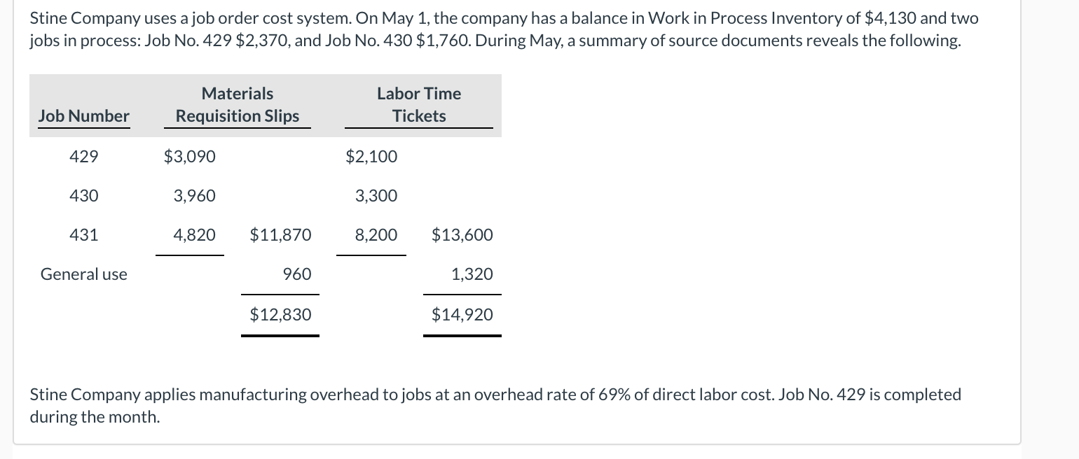Solved Post the entries to Work in Process Inventory, and | Chegg.com