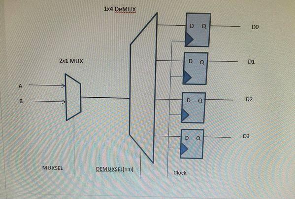 Solved 1x4 DeMUX DO DO 2x1 MUX ра D1 A B D Q D2 D Q D3 | Chegg.com