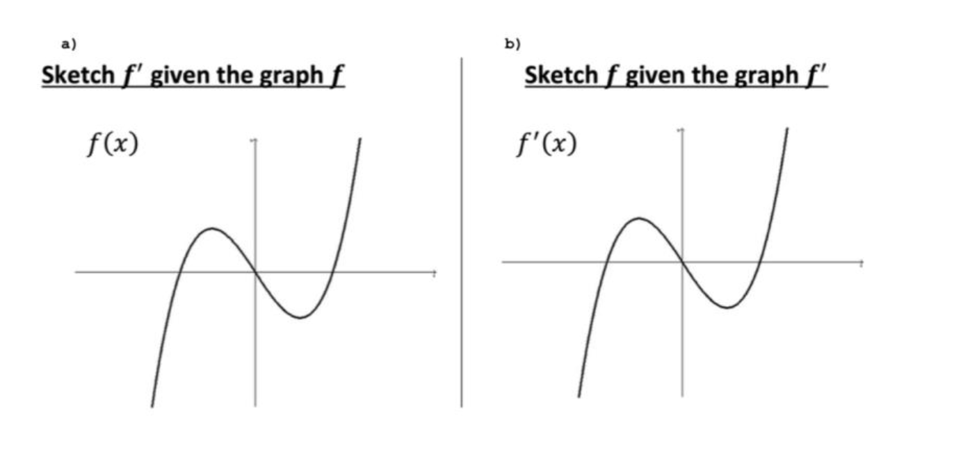 Solved \begin{tabular}{l|l} Sketch f′ given the graph f & | Chegg.com