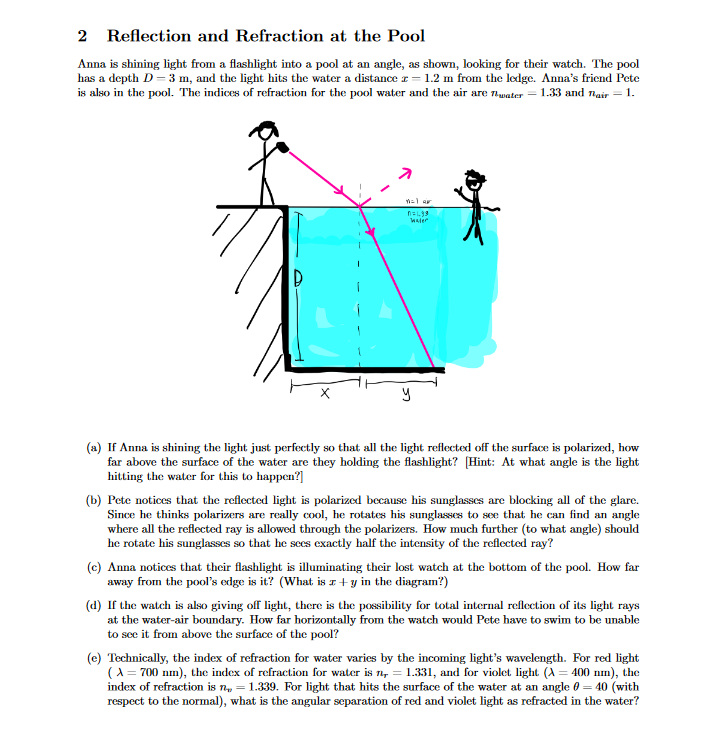 Solved 2 Reflection and Refraction at the Pool Anna is | Chegg.com