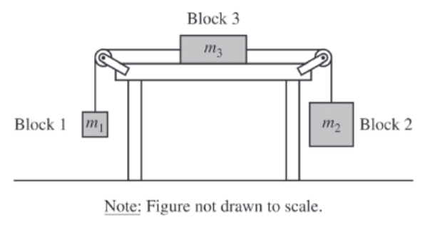 Solved 1) Block 1 and Block 2 are attached together by a | Chegg.com