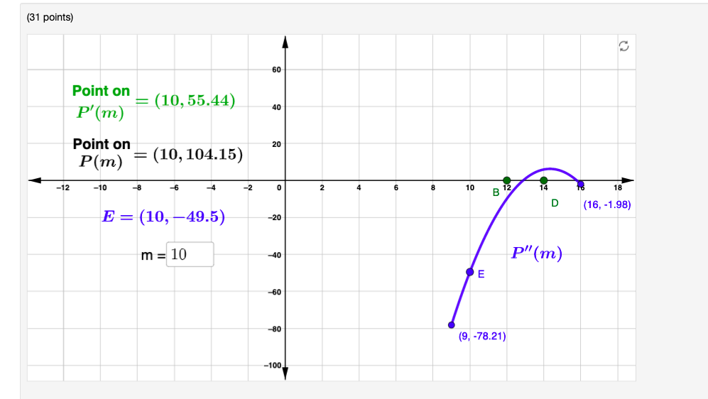 (31 boints)Ye National Cheese Emporium's annual | Chegg.com