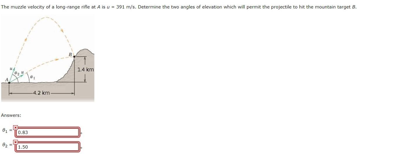 Solved The muzzle velocity of a long-range rifle at A is u = | Chegg.com