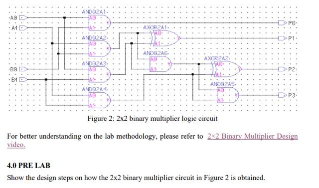 Solved For better understanding on the lab methodology, | Chegg.com