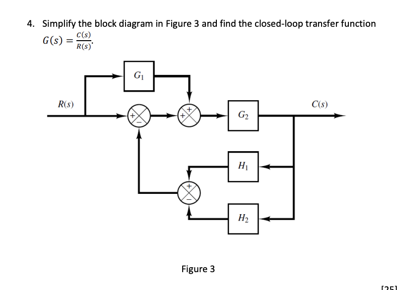 Solved Simplify the block diagram in Figure 3 ﻿and find the | Chegg.com