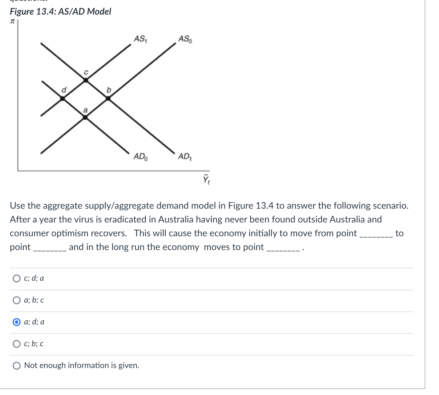 Solved Figure 13.4: AS/AD Model Use the aggregate | Chegg.com