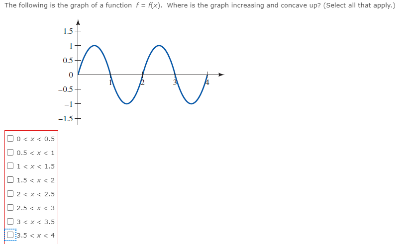 Solved The following is the graph of a function f = f(x). | Chegg.com
