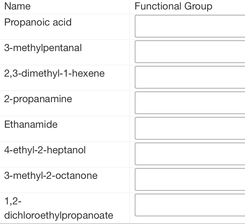 Solved Name the functional group and draw the condensed | Chegg.com