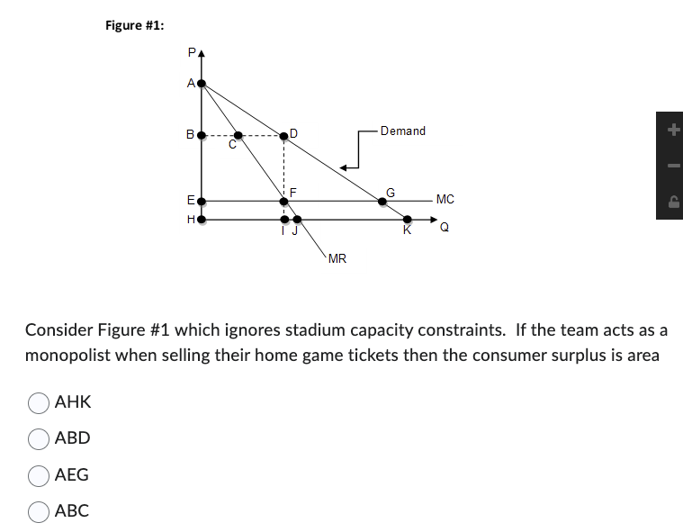 Solved Figure #1: Consider Figure #1 which ignores stadium | Chegg.com