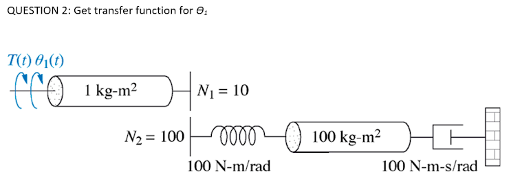 Solved QUESTION 2: Get transfer function for | Chegg.com