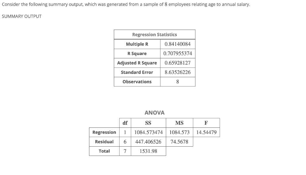 Solved Consider the following summary output, which was | Chegg.com