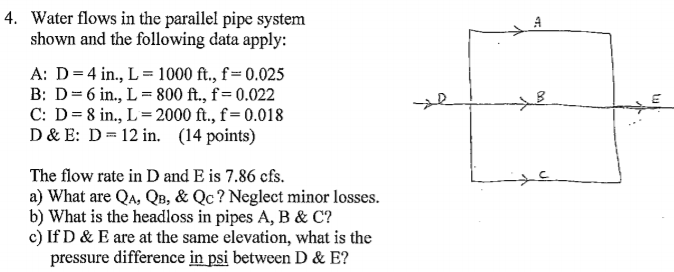 Solved 4. Water flows in the parallel pipe system shown and | Chegg.com