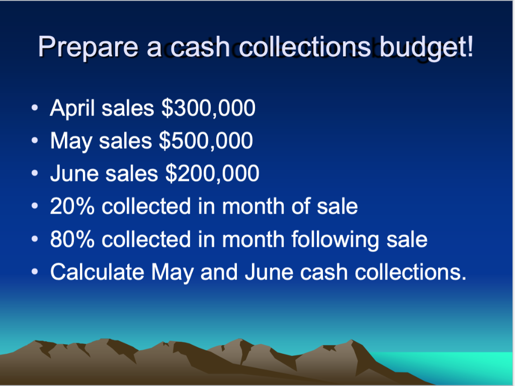 Solved Prepare a cash collections budget! • April sales | Chegg.com