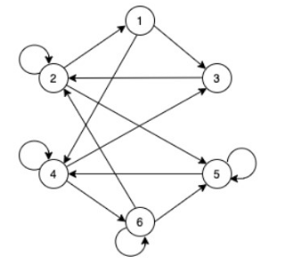 Solved DISCRETE MATH PROBLEM. PLEASE ANSWER ALL PARTS AND | Chegg.com
