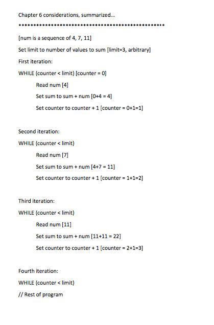 Solved Using the model below, provide your own set of | Chegg.com