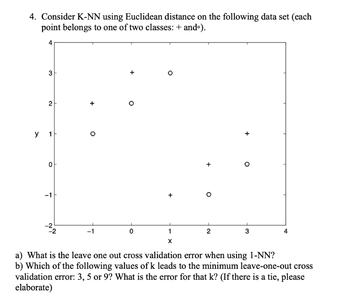 4. Consider K-NN using Euclidean distance on the | Chegg.com