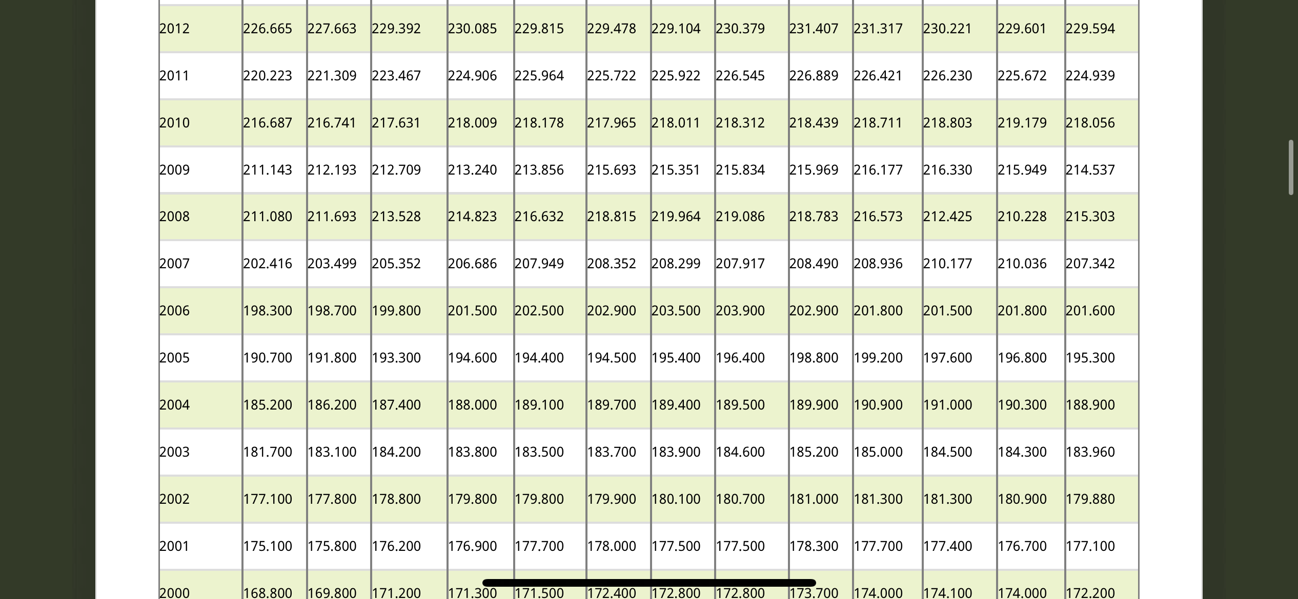 Solved YEAR JAN FEB MAR APR MAY JUN JUL AUG SEP OCT NOV DEC | Chegg.com
