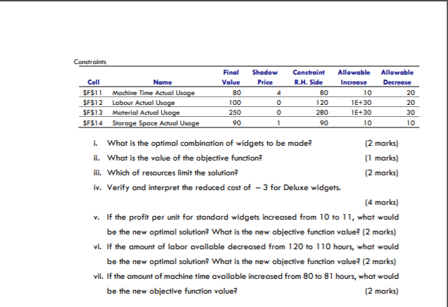 Solved 1. (15 marks) Given the following linear programming | Chegg.com