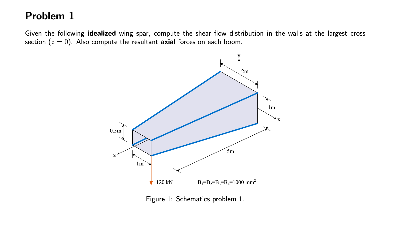 Solved Given the following idealized wing spar, compute the | Chegg.com