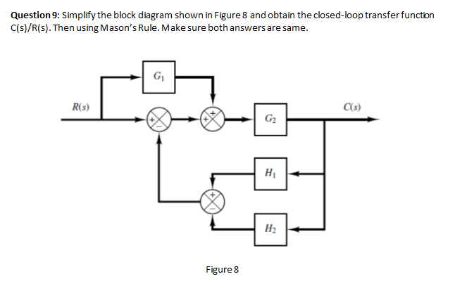 Solved Question 9: Simplify the block diagram shown in | Chegg.com