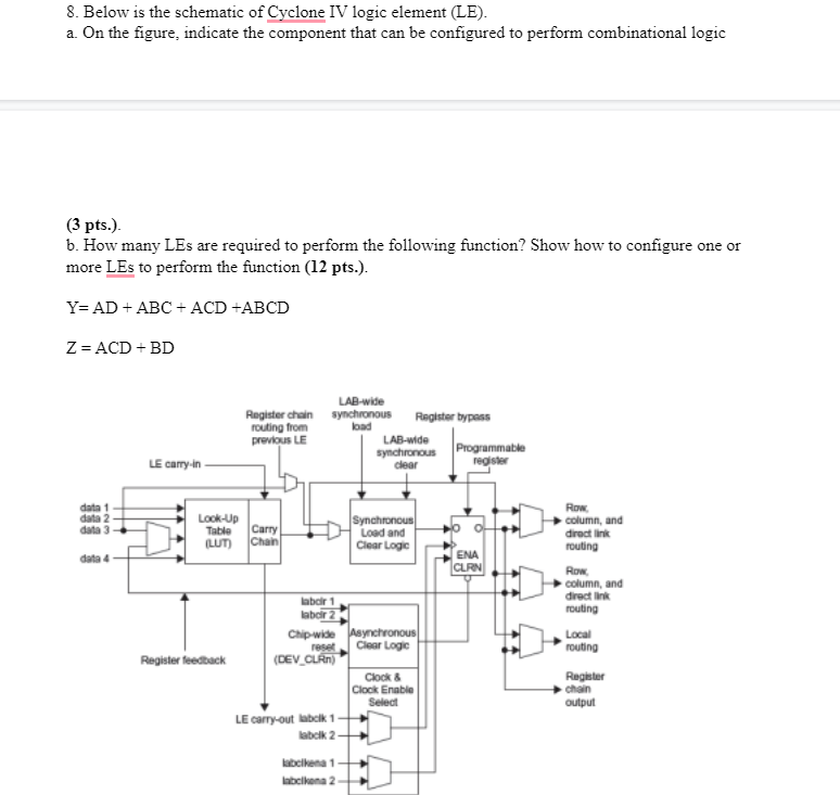Solved 8. Below is the schematic of Cyclone IV logic element | Chegg.com