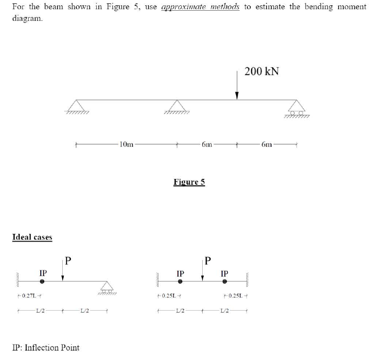 Solved For the beam shown in Figure 5 , use approximate | Chegg.com