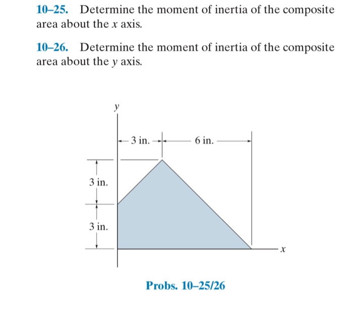 Solved 10-25. Determine the moment of inertia of the | Chegg.com