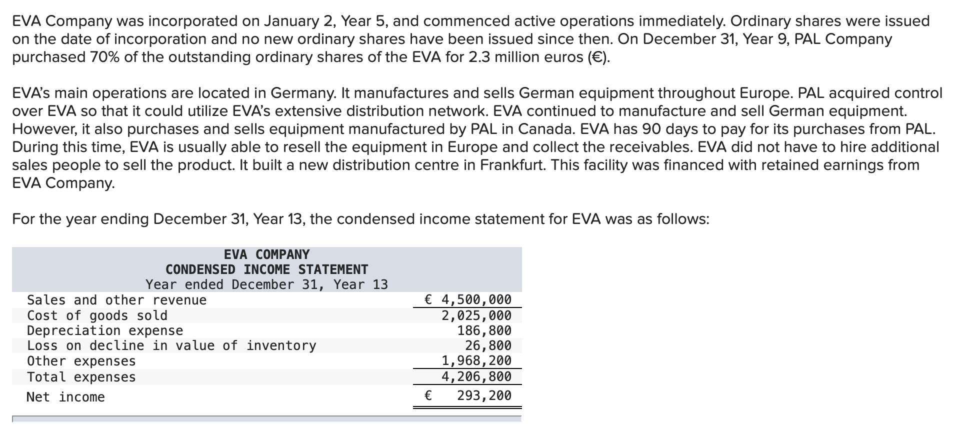 Solved EVA Company was incorporated on January 2 , Year 5 , | Chegg.com