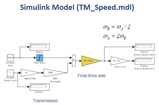 Solved With the given model below, build a Simulink model | Chegg.com