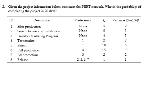 Solved Given the project information below, construct the | Chegg.com
