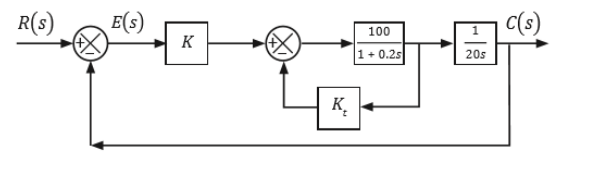 Solved Determine the error constants for pulse, ramp and | Chegg.com
