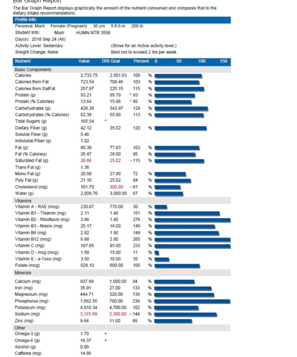 Solved The Bar Graph Report Displays Graphically The Amount 