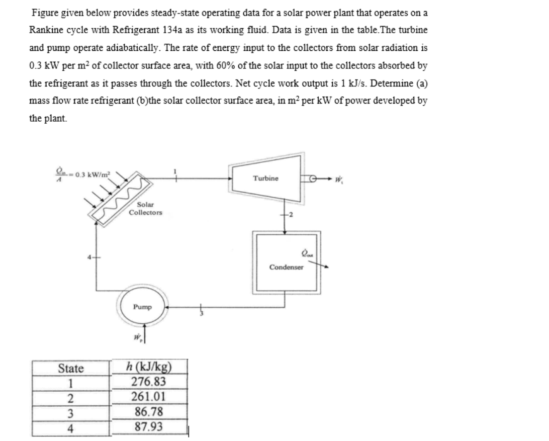 Solved Figure given below provides steady-state operating | Chegg.com