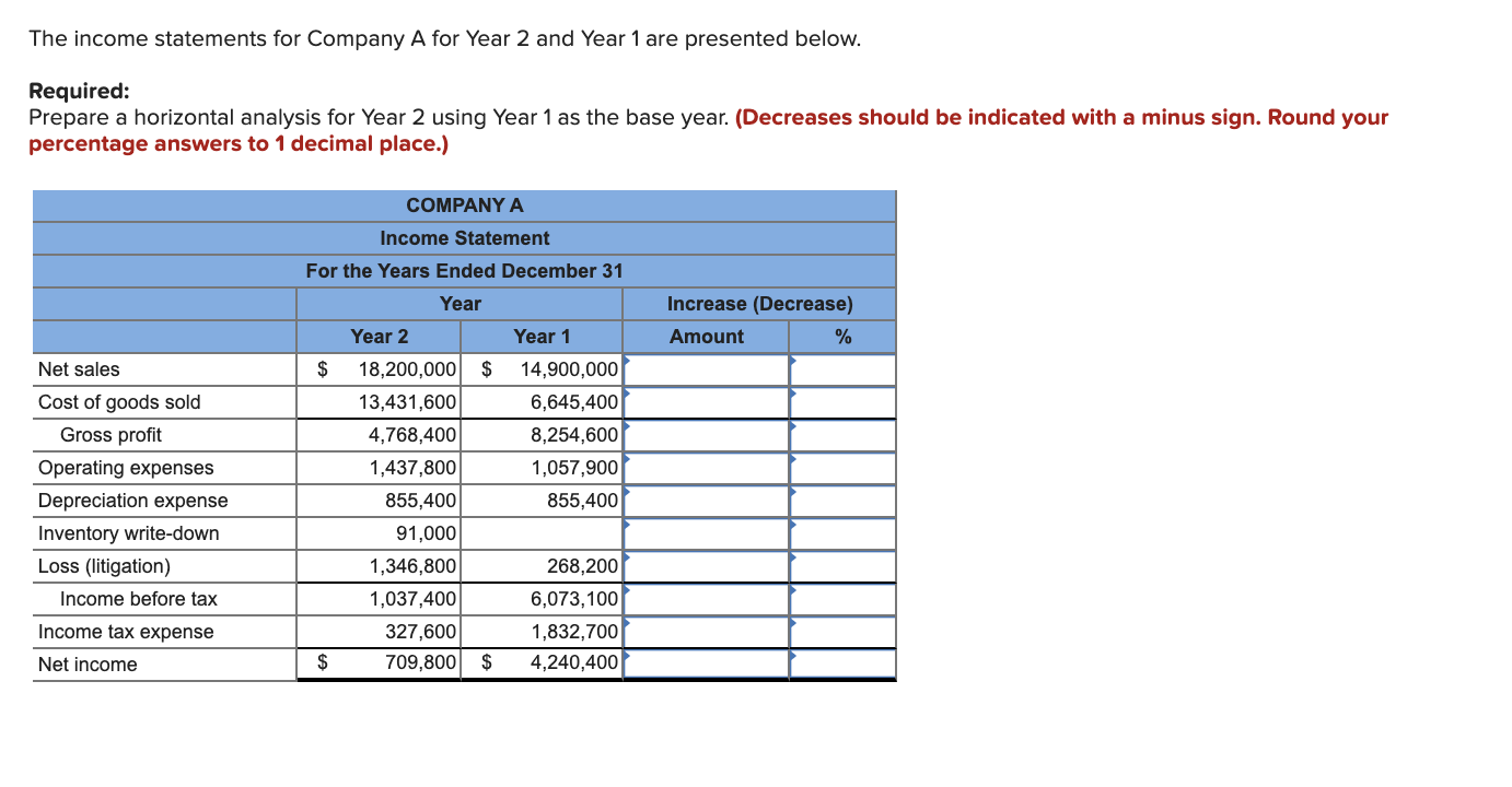 Solved The income statements for Company A for Year 2 and | Chegg.com