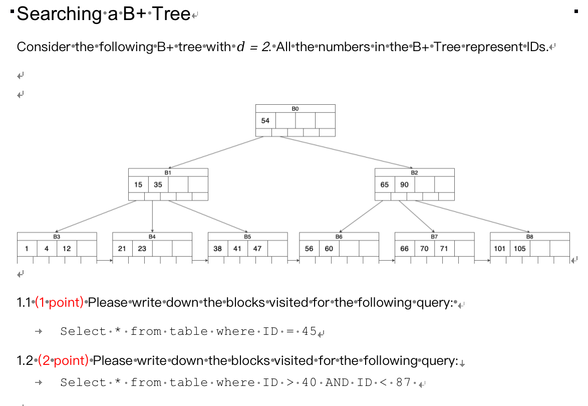 Solved -Searching a⋅B+⋅ Tree → Select.* from table⋅ where ID | Chegg.com