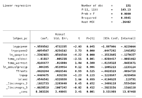 Solved We model energy use per capita of 131 countries in | Chegg.com