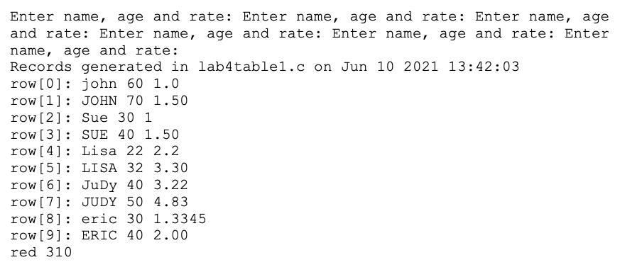 Solved Please help me implement this code in C prog | Chegg.com