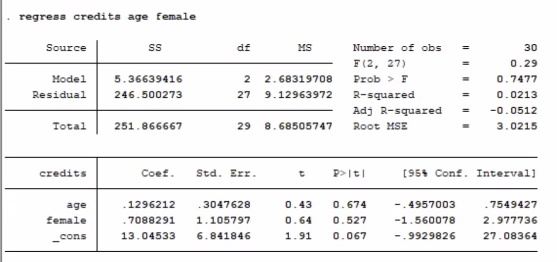 Solved It is a pretty common practice to control for age and | Chegg.com