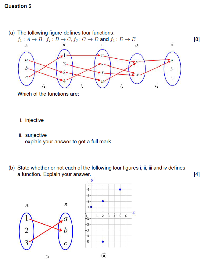 Solved Question 5 (a) The following figure defines four | Chegg.com