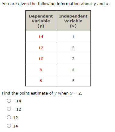 Solved You are given the following information about y and | Chegg.com