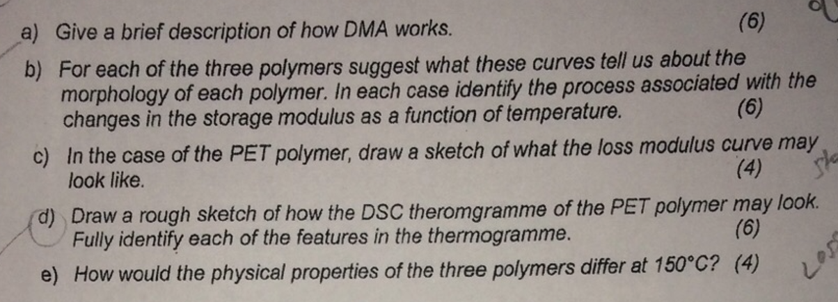 The figure below shows the DMA storage modulus curves | Chegg.com