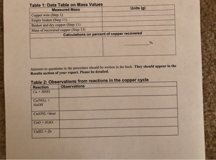 Table 1: Data Table on Mass Values Measured Mass | Chegg.com