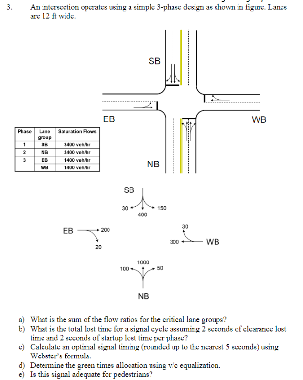 Solved An intersection operates using a simple 3-phase | Chegg.com