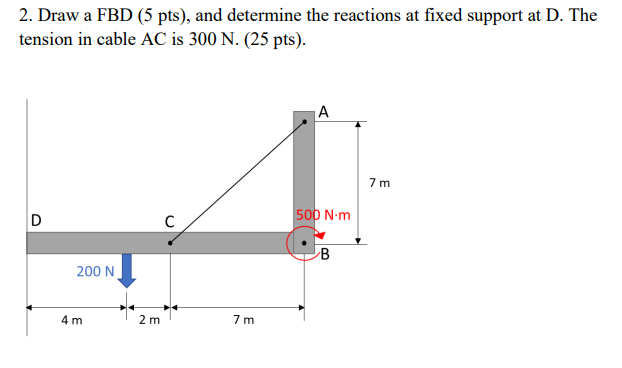 Solved 2. Draw a FBD (5 pts), and determine the reactions at | Chegg.com