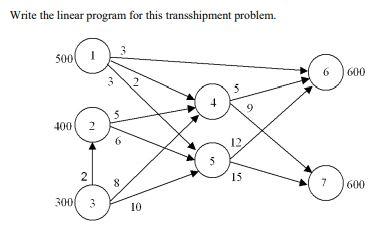 Solved Write the linear program for this transshipment | Chegg.com