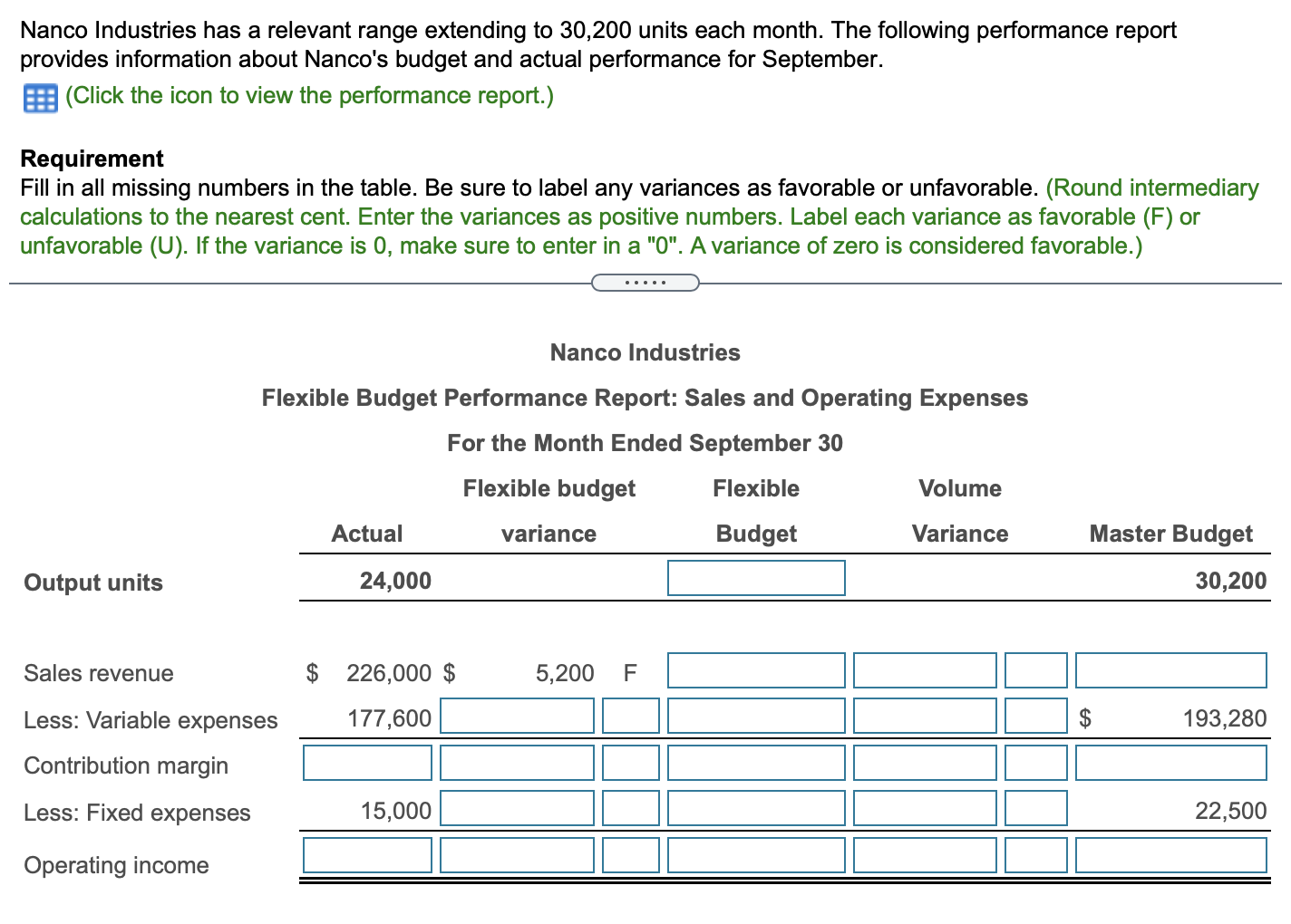 Solved Nanco Industries has a relevant range extending to | Chegg.com
