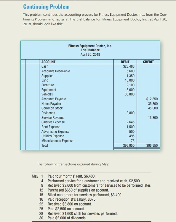 Solved 2. Using the four-column accounts from the continuing | Chegg.com